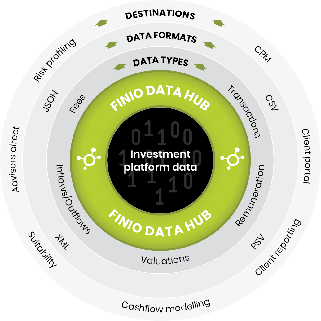 Data Hubs In Wealth Management | Sprint Enterprise Technology